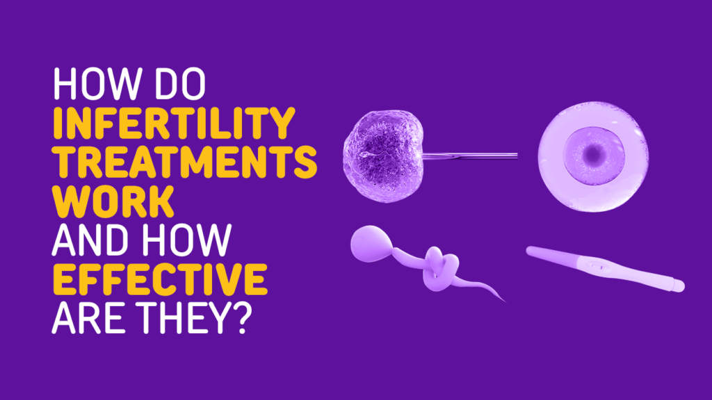 Types of Infertility Treatments and their effectiveness: What should ...