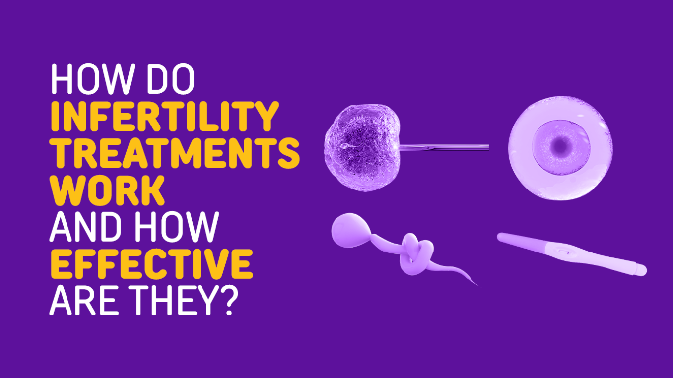 Types of Infertility Treatments and their effectiveness: What should ...